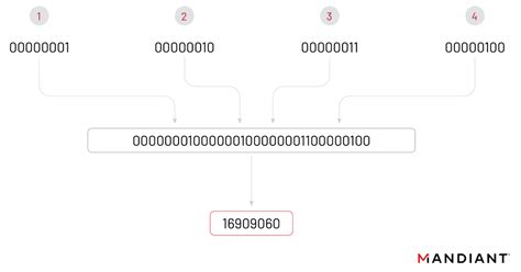 Hackers Use Url Obfuscation Technique To Deliver Malware