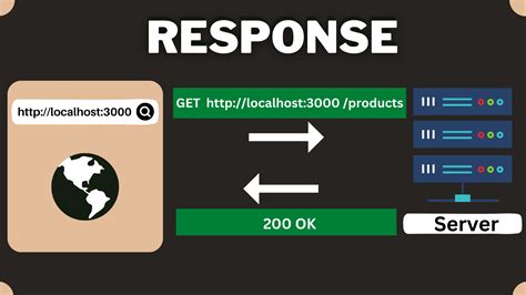 Cross Origin Resource Sharing How To Solve Cors Errors