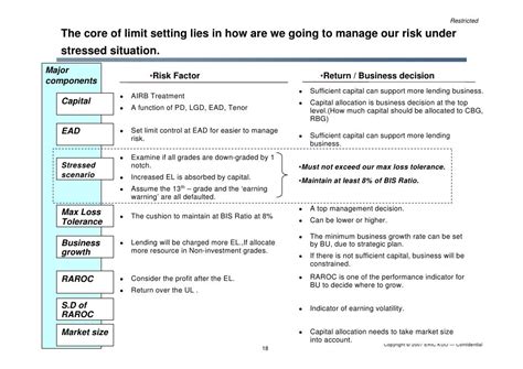 Limit Setting Methodology