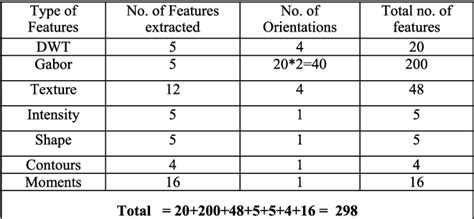 Table 2 From Machine Learning Assisted Methodology For Multiclass