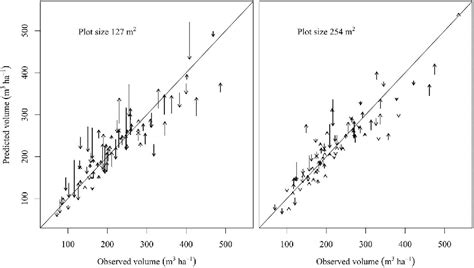 Figure 1 From Edge Tree Correction For Predicting Forest Inventory Attributes Using Area Based