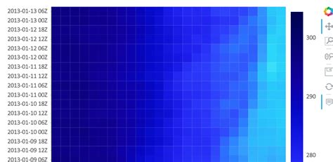 Show Every Datetime Ytick Label In Heatmap Holoviews Holoviz Discourse