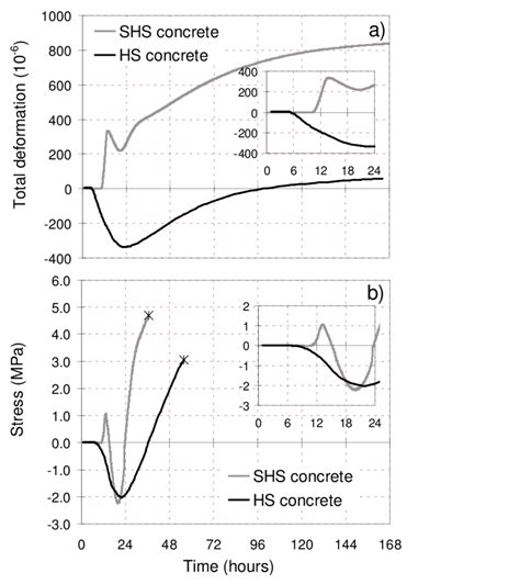 Realistic Temperature Tests Total Deformation Thermal Dilation Download Scientific Diagram