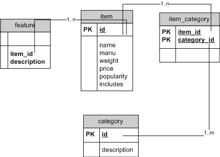 Solr Features And Configuration Details Source Allies
