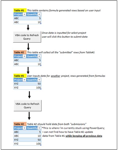 Solved Using Powerquery To Move And Store Records Being G