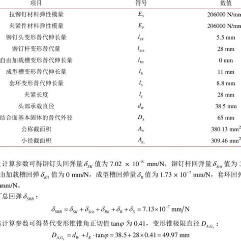 Calculation Parameter 表 6 计算参数 Download Scientific Diagram