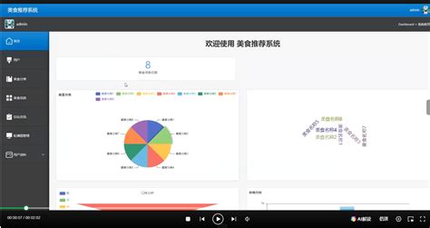 基于协同过滤推荐算法微信小程序uniapp数据可视化java的美食推荐小程序平台设计和实现源码论文部署讲解等兴趣推送算法插入微