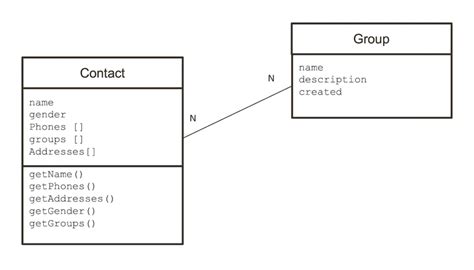 干货教程 MongoDB 熟练到精通一模型设计基础知识详解 MongoDB中文社区 干货教程 MongoDB 熟练到精通一模型设计基础知识详解 MongoDB中文社区