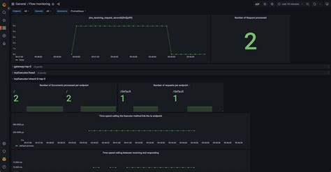How To Deploy A Deep Learning Model With Jina And Design A Kitten Along The Way