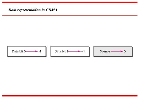 Data Link Layer Divided Into Two Functionalityoriented Sublayers