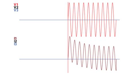 What Is DC Offset Ask Chris Valence Electrical Training Services