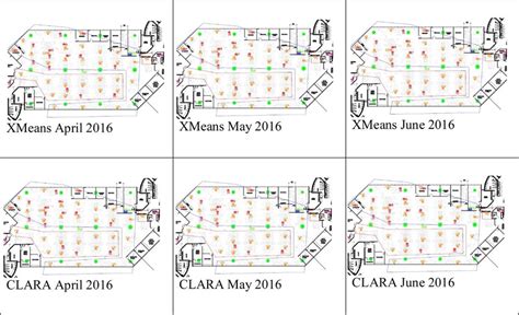 Results Of Different Partition Based Cluster Analysis Algorithms