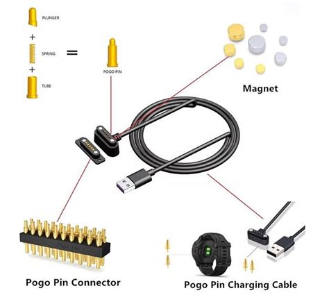 중국 사용자 정의 자기 유형 C 충전기 포고 핀 커넥터 공급 업체 제조 업체 공장 직접 도매 Good Link