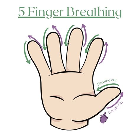 5 Finger Breathing Visual Behaviour Management Emotions Strategies