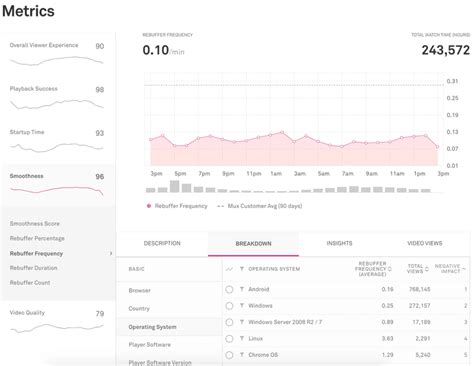 From Russia With Love How Clickhouse Saved Our Data Mux Blog