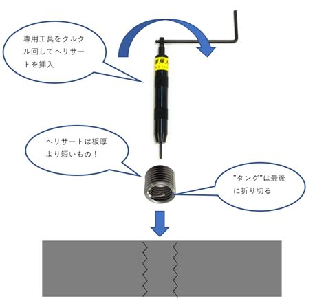 ヘリサートの使い方と使用場所の定義 機械設計の部屋