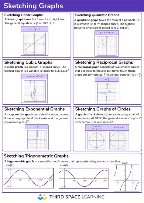Sketching Graphs GCSE Maths Steps Examples Worksheet