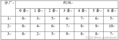 数学建模过程中总结的matlab使用matlab规划模型的建立与求解 Csdn博客