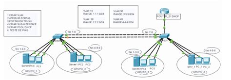 Veja Como Configurar DHCP No Roteador Cisco Blog Da Milvus