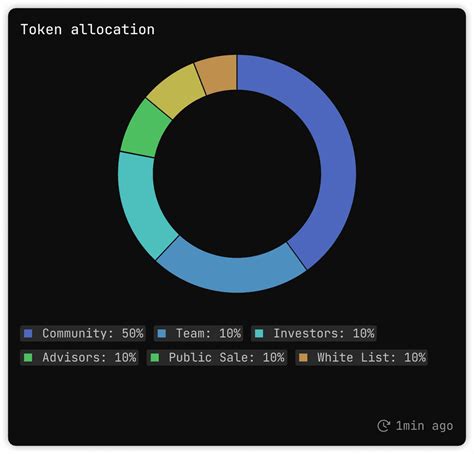 Soso Value See The Unseen Predict Value