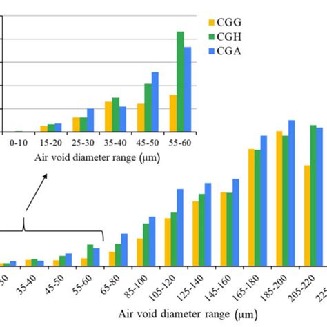 air void parameters of fresh concrete measured by ava in the case of download scientific