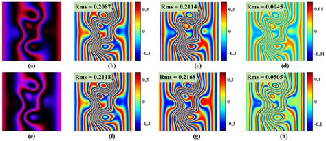 Intensity Averaged Double Three Step Phase Shifting Algorithm With Color Encoded Fringe Projection