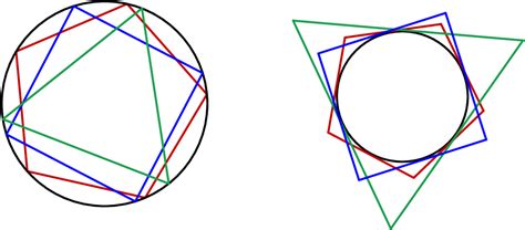 Figure 1 From Monotone Twist Maps And Dowker Type Theorems Semantic Scholar