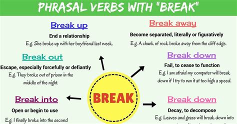 9 Phrasal Verbs With Break In English 7ESL