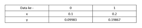 Analisis Numerik Interpolasi Linear Interpolasi Kuadrat Dan Analisis Numerik Interpolasi Linear Interpolasi Kuadrat Dan