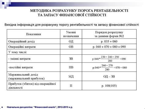 Аналіз фінансової стійкості підприємства презентация онлайн