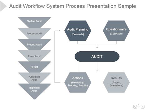 Audit Workflow System Process Presentation Sample Powerpoint Slide
