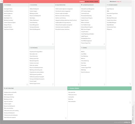 What Is Sprinklrs Business Model Vizologi