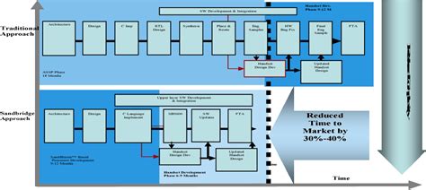 Figure 1 From A Multithreaded Processor Architecture For Sdr Semantic