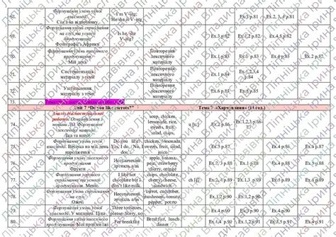 КТП 2 клас Карпюк НУШ ІІ семестр КТП Англійська мова