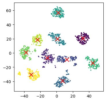 Introduction To Machine Learning With Scikit Learn Unsupervised