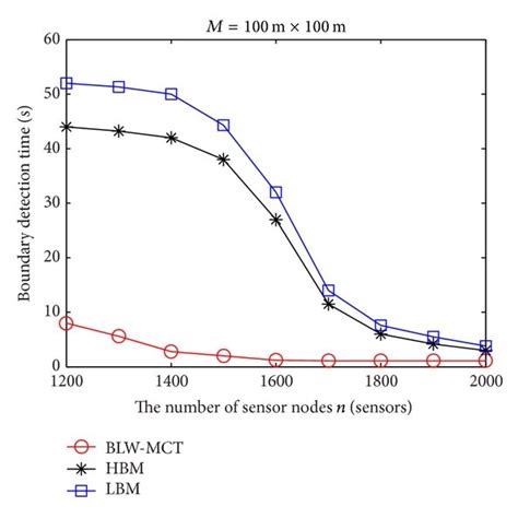 Diagram Of Local Large Scale Rough Boundary Detection In Bk Download Scientific Diagram