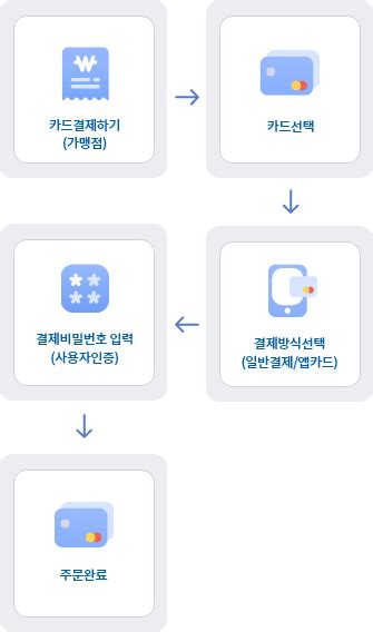 에스와이폴라리스