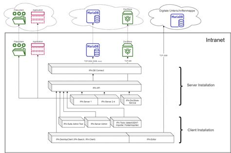 9 1 IPA Suite Modell IPA Suite 9 1 IPA Suite Modell IPA Suite