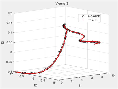 如何理解moead 算法？ 知乎
