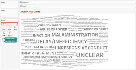 How To Create Tableau Word Cloud