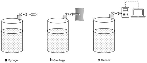 Examples For Sampling Methods Active Sampling Without Enrichment Using Download Scientific