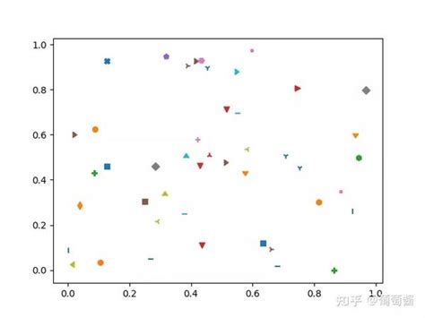 整理了 65 个 Matplotlib 案例拿来即用 知乎