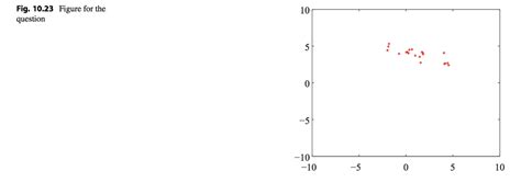 Solved 102 On Fig 1023 Mark The Mean Of The Dataset The