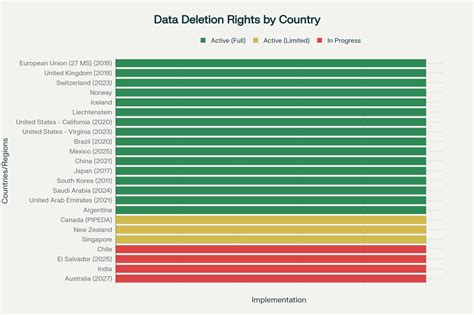 Data Deletion Request Framework An Explainer Iab Australia