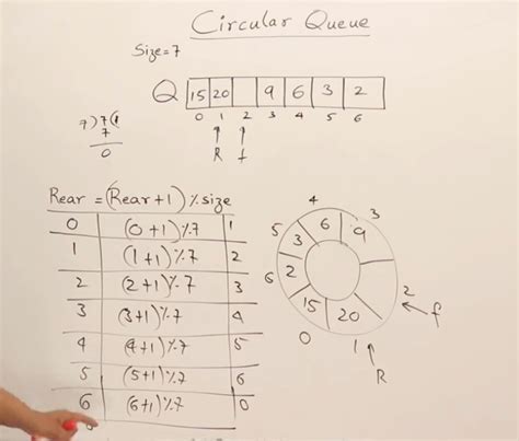 数据结构：队列（queue）与循环队列（circular Queue）关键字siocirqueue Csdn博客