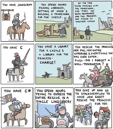 Which Programming Language To Choose Data Science Central