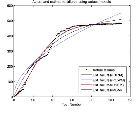 Figure 1 From A Modified Whale Optimization Algorithm For Parameter Estimation Of Software