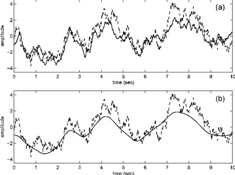 Figure 1 From The Fixed Interval Smoothing Problem For Continuous Systems Semantic Scholar