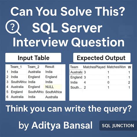 How To Answer Eys Sql Interview Question Aditya Bansal Posted On The Topic Linkedin