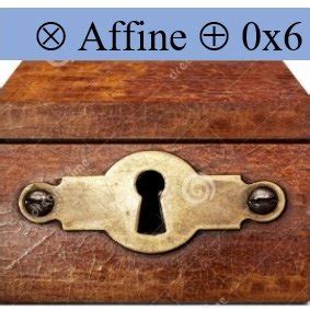 Proposed S Box Design Download Scientific Diagram